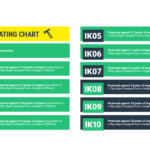 IK Ratings Explained - Ektor - Australia - Emergency & Commercial Lighting
